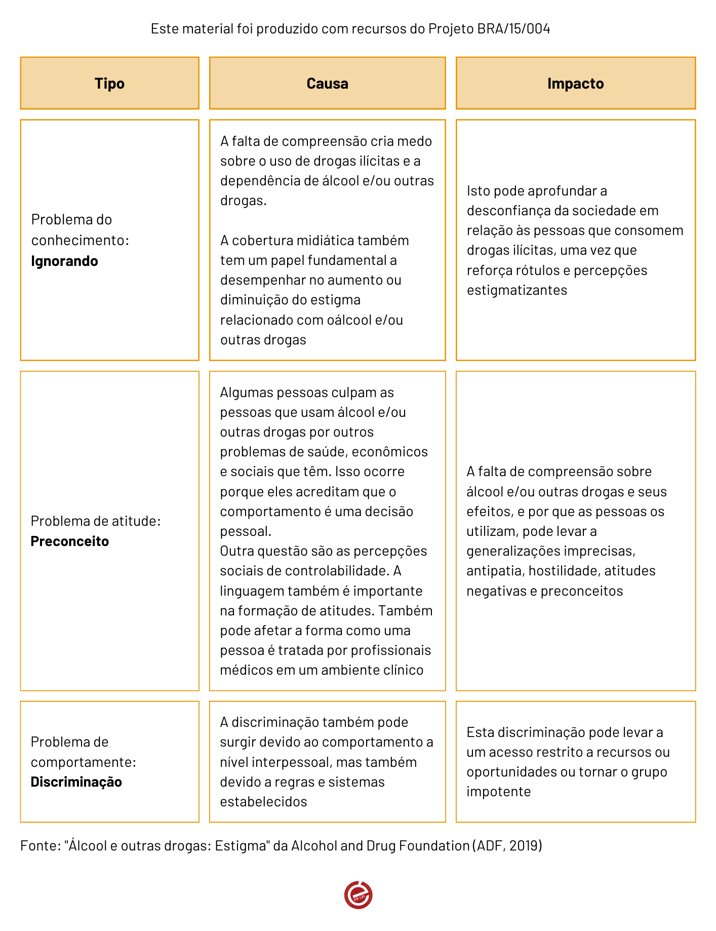 Estigma - Centro de Convivência É de Lei